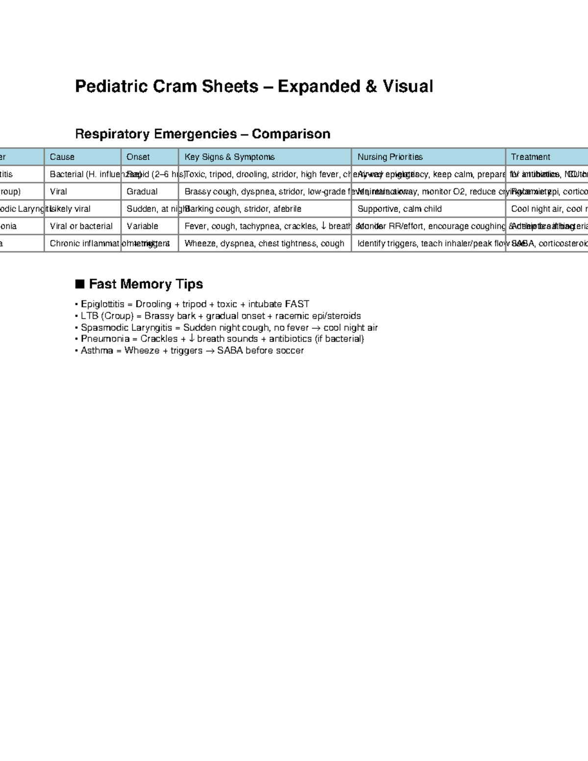 PEDS 101: Expanded Cram Sheets on Respiratory Emergencies - Studocu