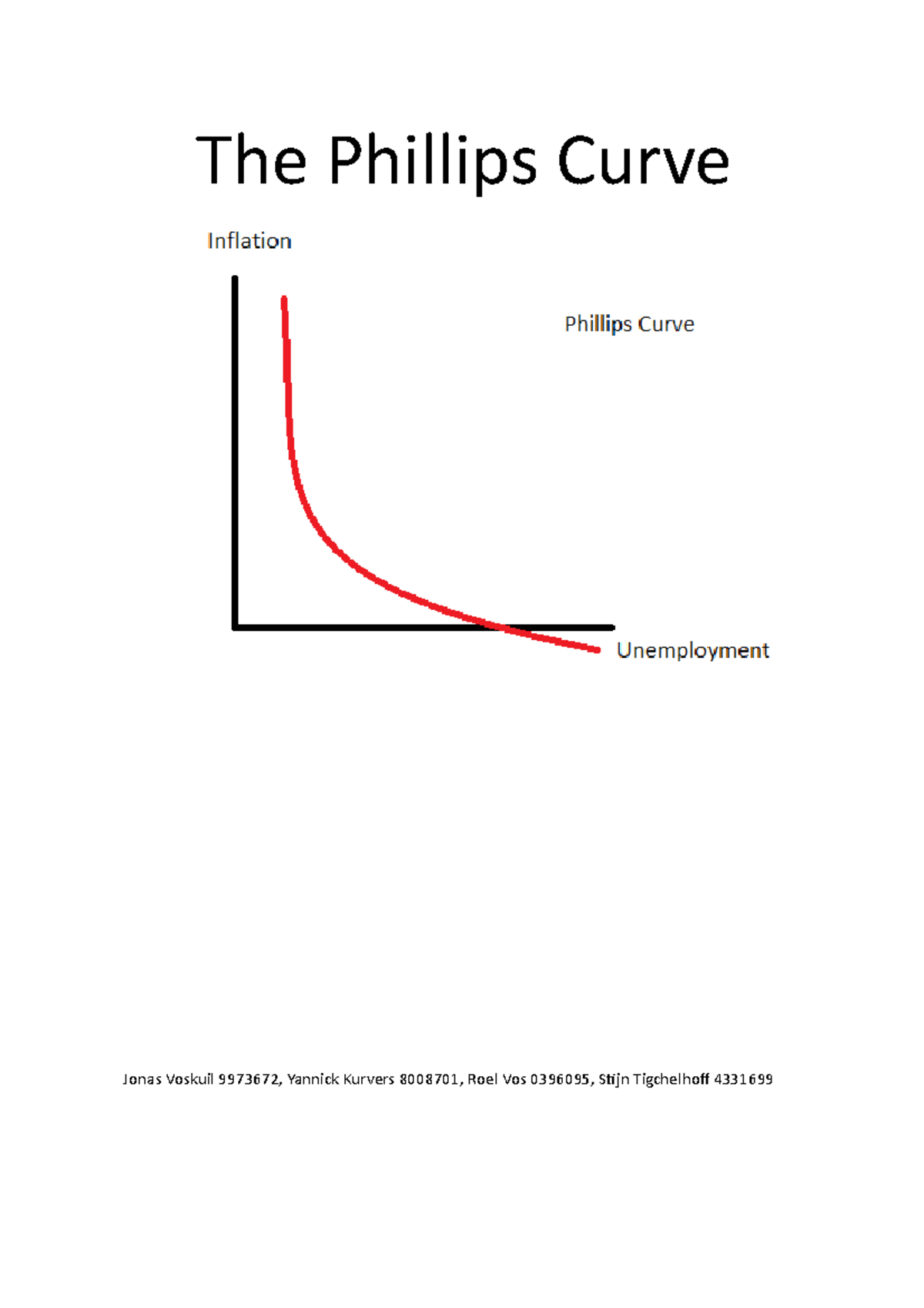Comparative Analysis of Phillips Curves in EU Countries (ECON 123 ...