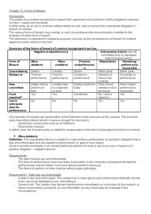Chapter 13 remedies - Summary The Law of Contract in South Africa - Chapter 13 Remedies for ...