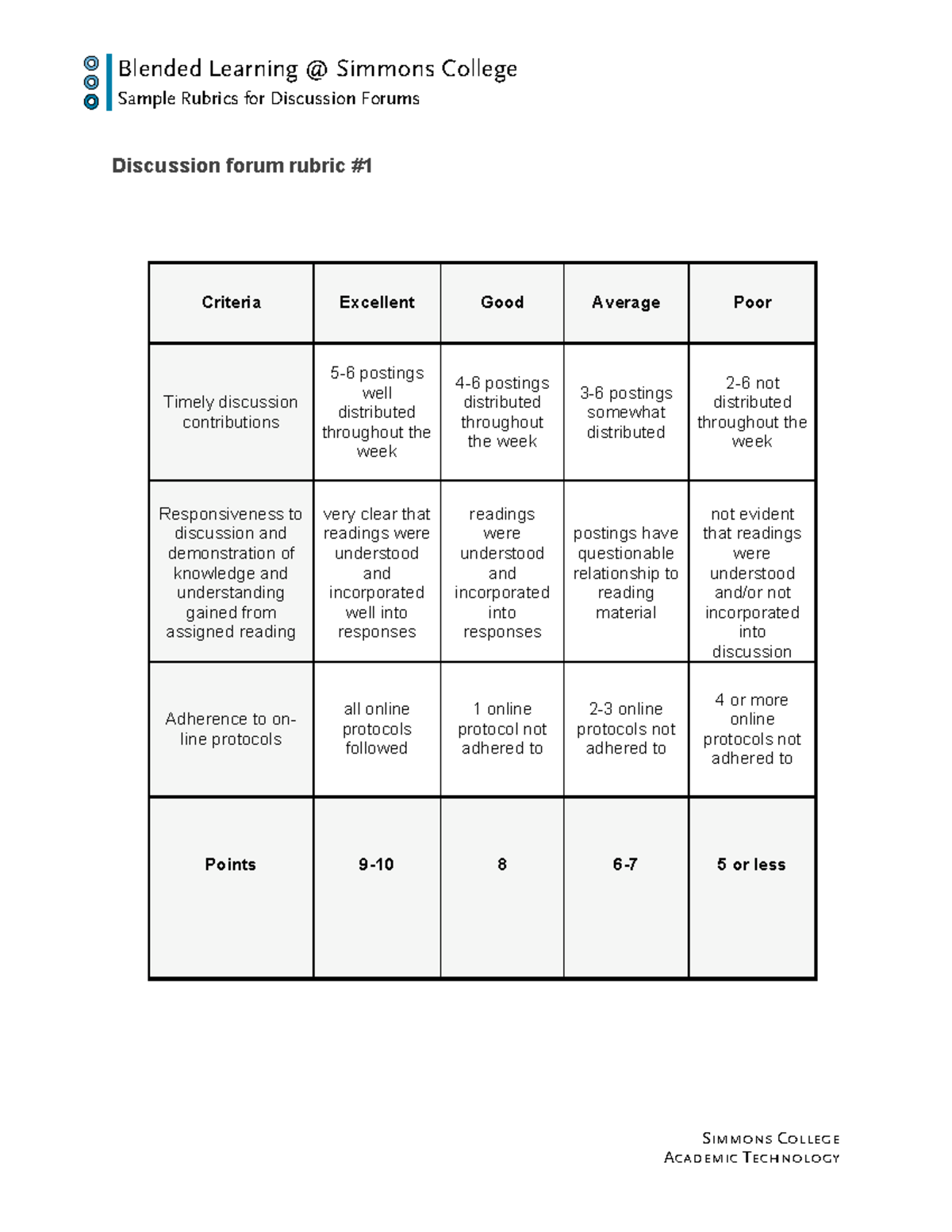 Simmons College: Rubric Templates for Discussion Forum Evaluation - Studocu