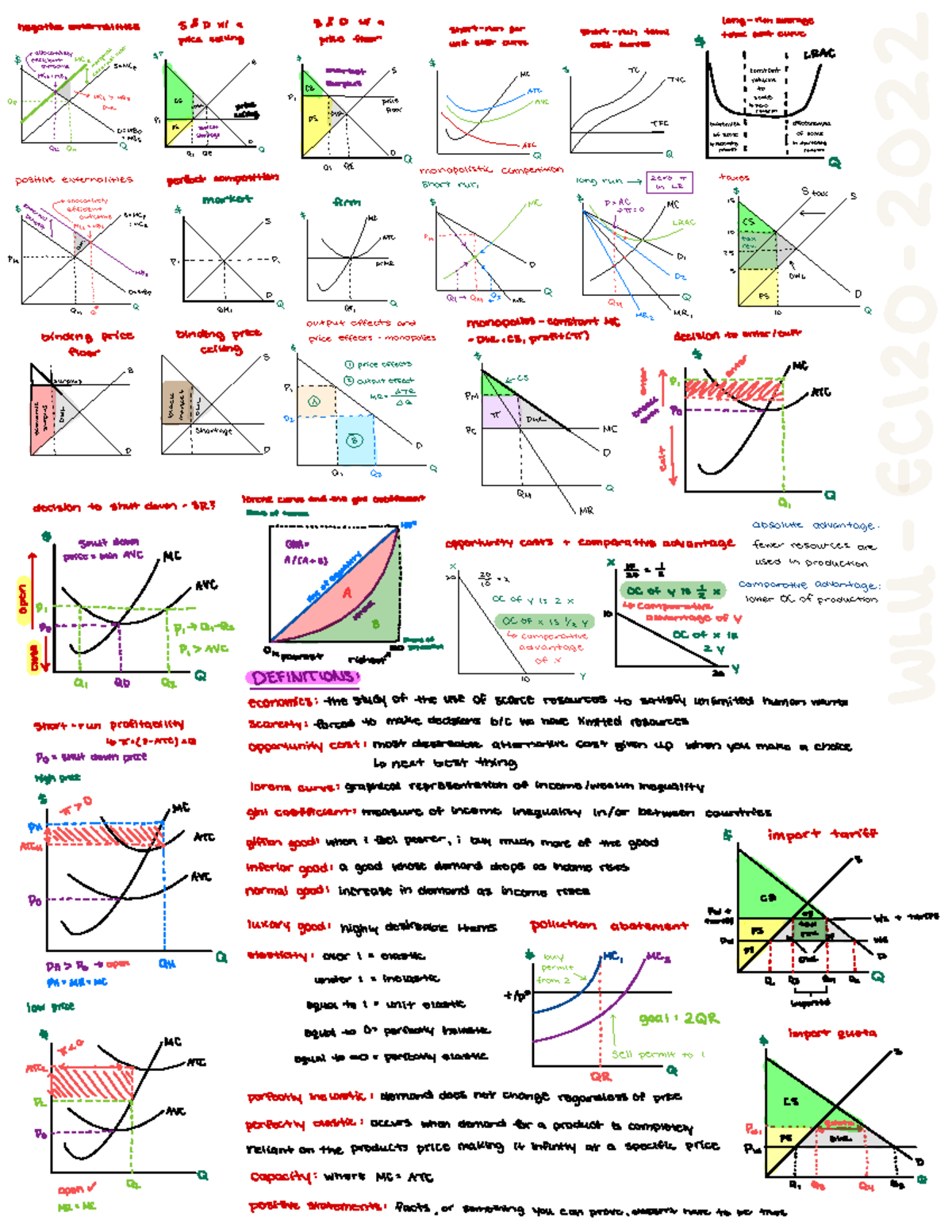 EC120 Final Exam Cheat Sheet: Key Concepts and Formulas - Studocu