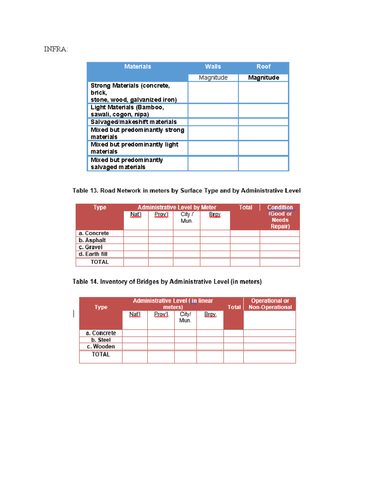 BDP Tables - dgadgadg - entrepreneurship strategies - INFRA: Materials ...