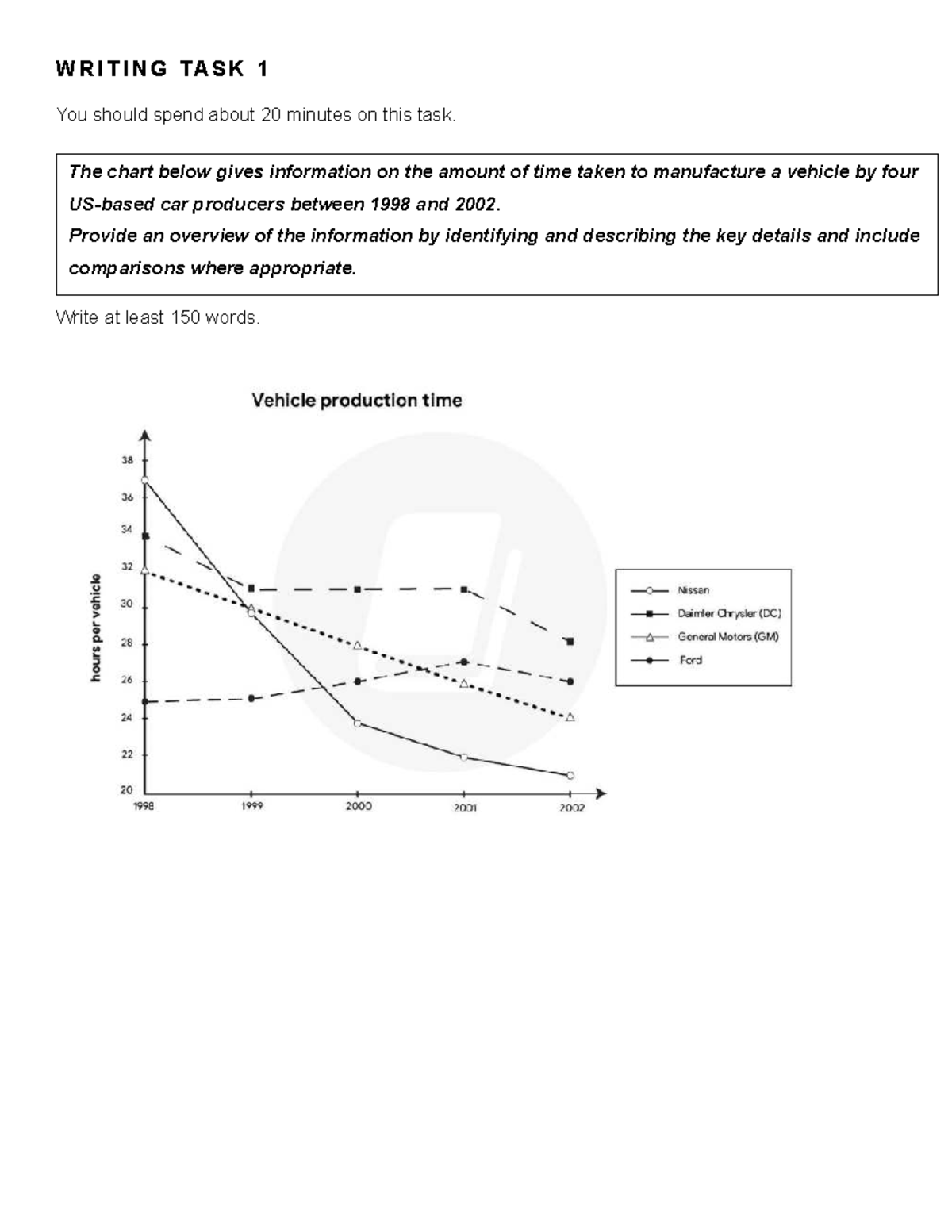 Writing Task 1: Vehicle Manufacturing Time Analysis (1998-2002) - Studocu