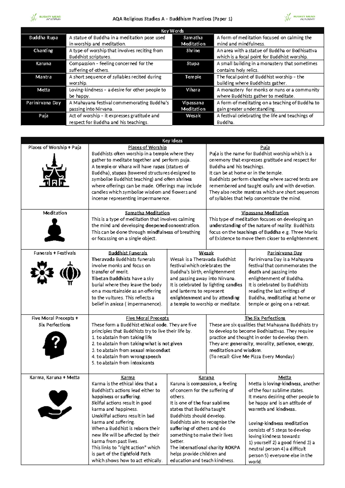 AQA Religious Studies A: Buddhism Practices Knowledge Organiser - Studocu