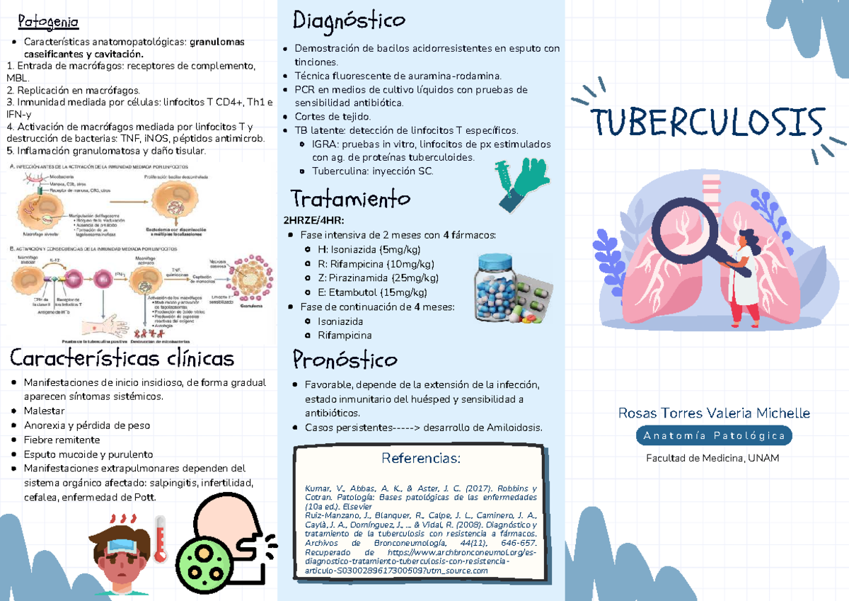 Tríptico tuberculosis- Anatomía Patológica - TUBERCULOSIS ...