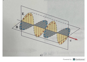 Ley de gauss problemas resueltos - 40 Ley de Gauss Problemas resueltos Problems 1. Ob jetivos 1 ...