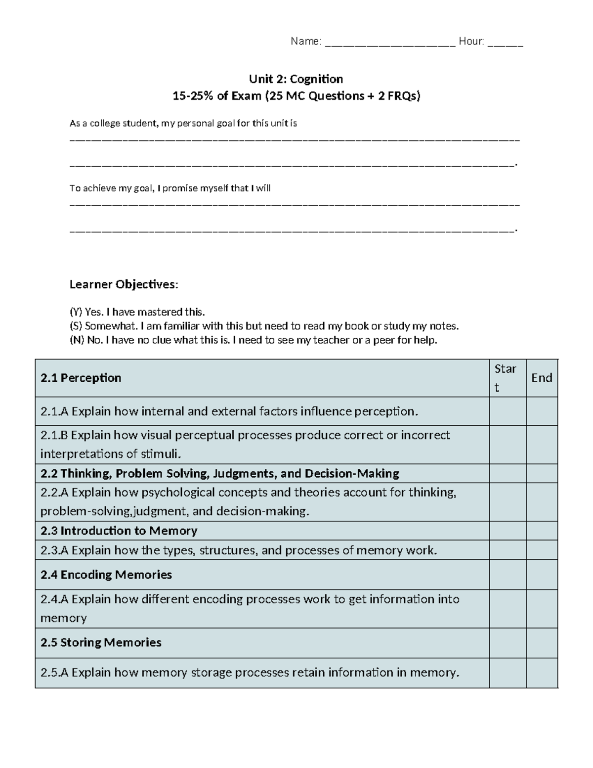 2024 Cognition UNIT 2 - Name: ______________________ Hour: ______ Unit ...