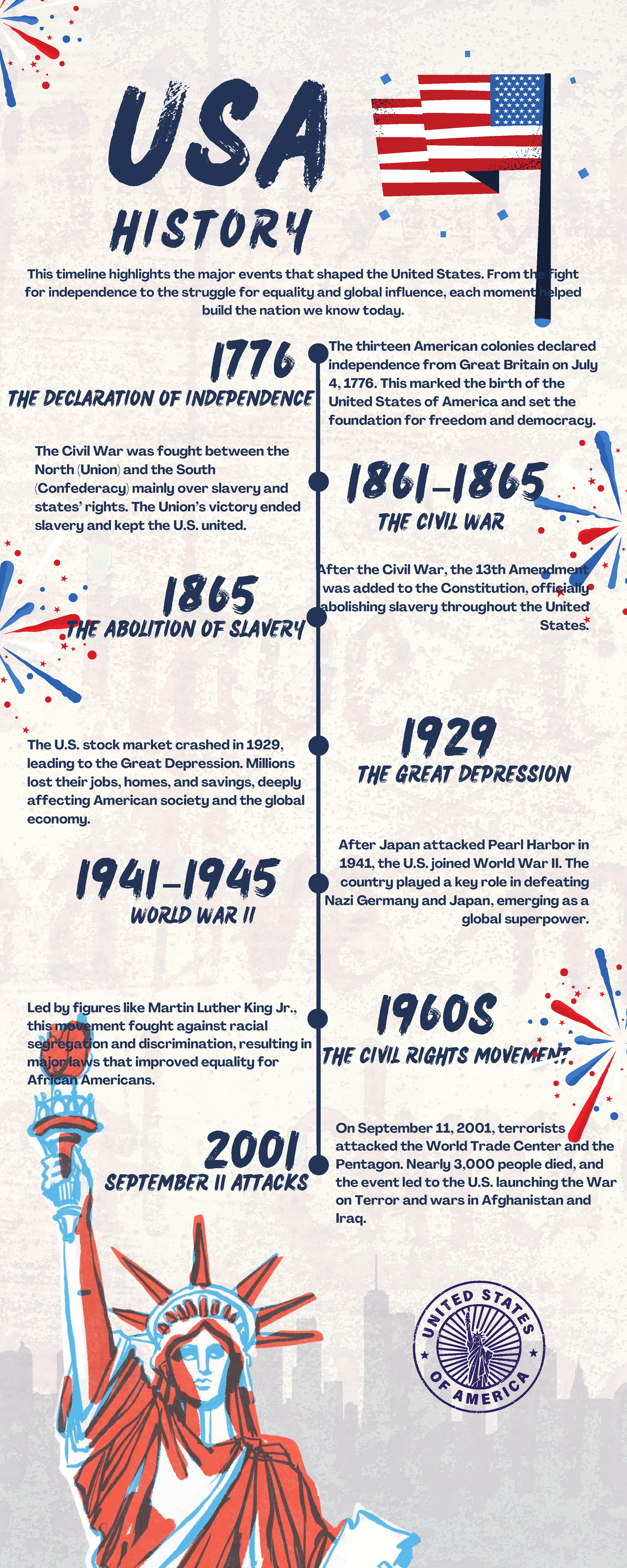 USA HISTORY: Key Events Shaping the Nation's Journey - Studocu