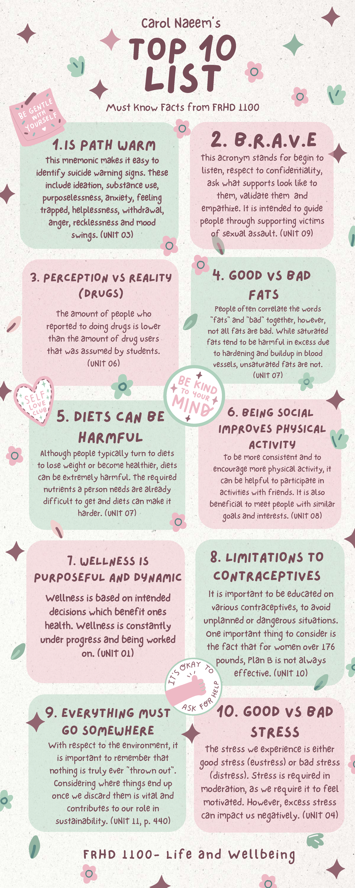 FRHD 1100: Top 10 Essential Facts for Life & Wellbeing - Studocu