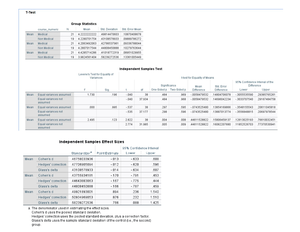 Pearson Spearman rho and Chi square spss output - Pearson Correlation ...