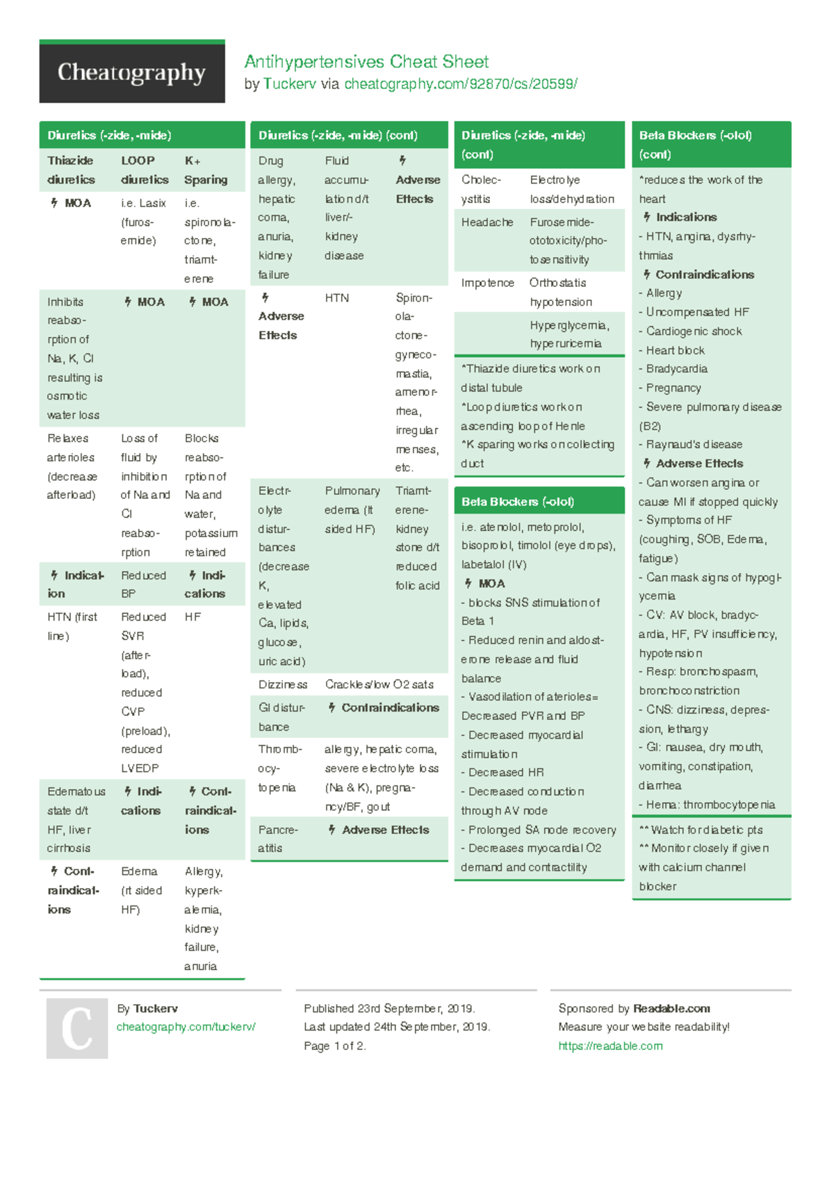 Antihypertensives Cheat Sheet: Diuretics & Beta Blockers Overview - Studocu