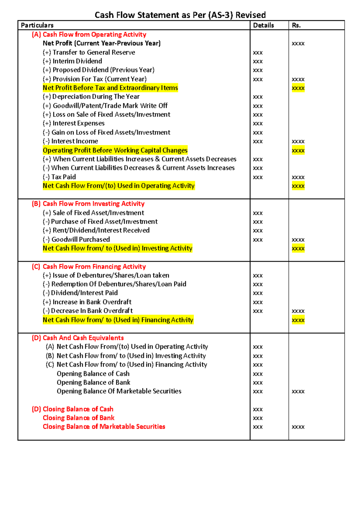 CASH FLOW Statement - Notes (ACCT 101) - Studocu