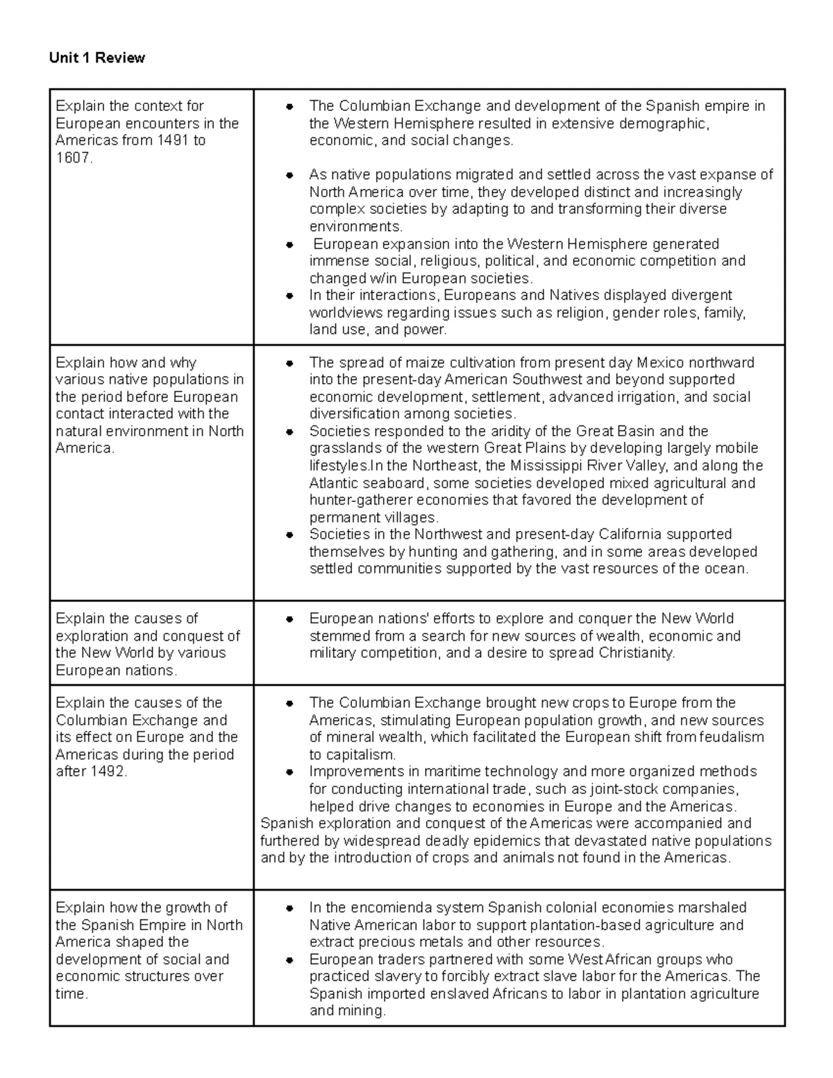 Apush Unit 7 - These notes helped me passed my ap test - 7 Debates ...