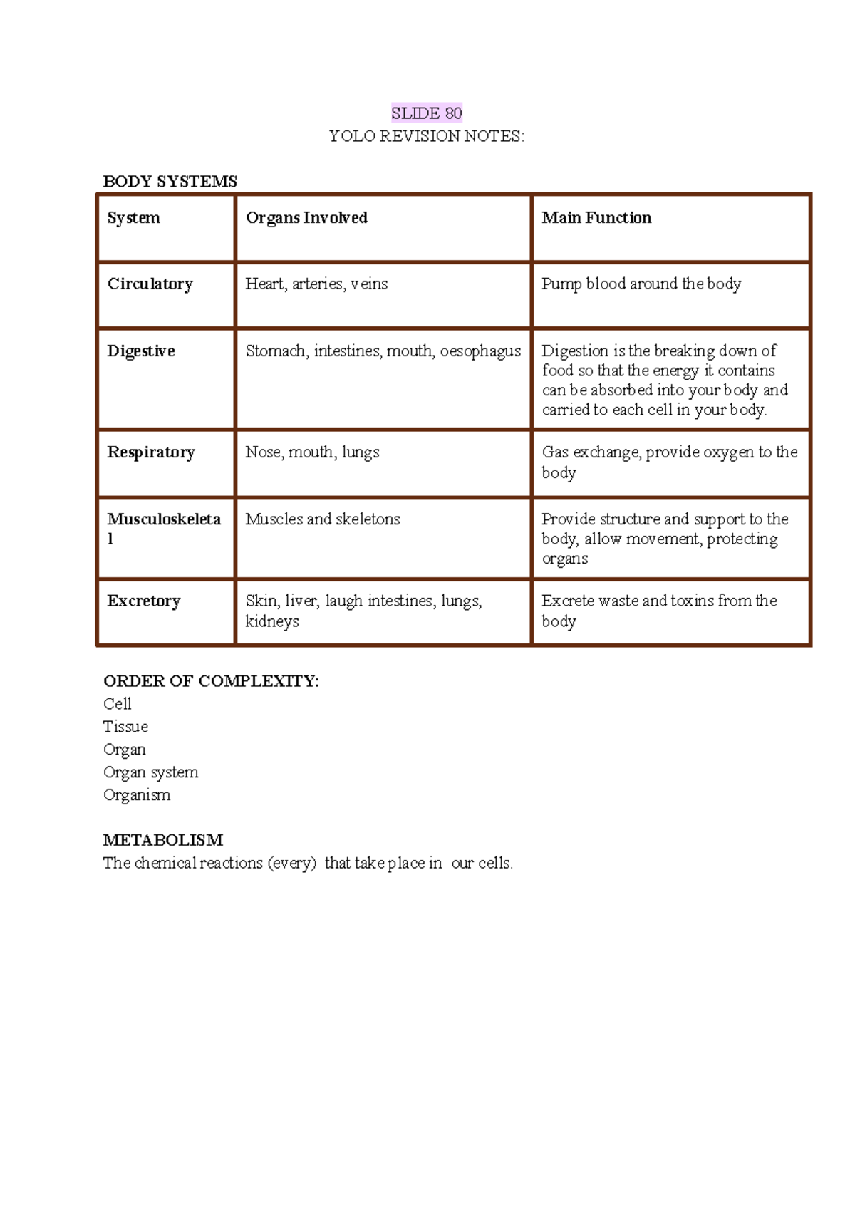 Year 10 Biology: YOLO Revision Notes on Body Systems and Functions ...