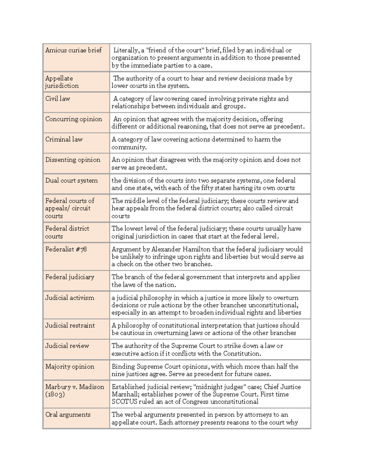 Judicial Branch Vocabulary Terms for Legal Studies Review - Studocu