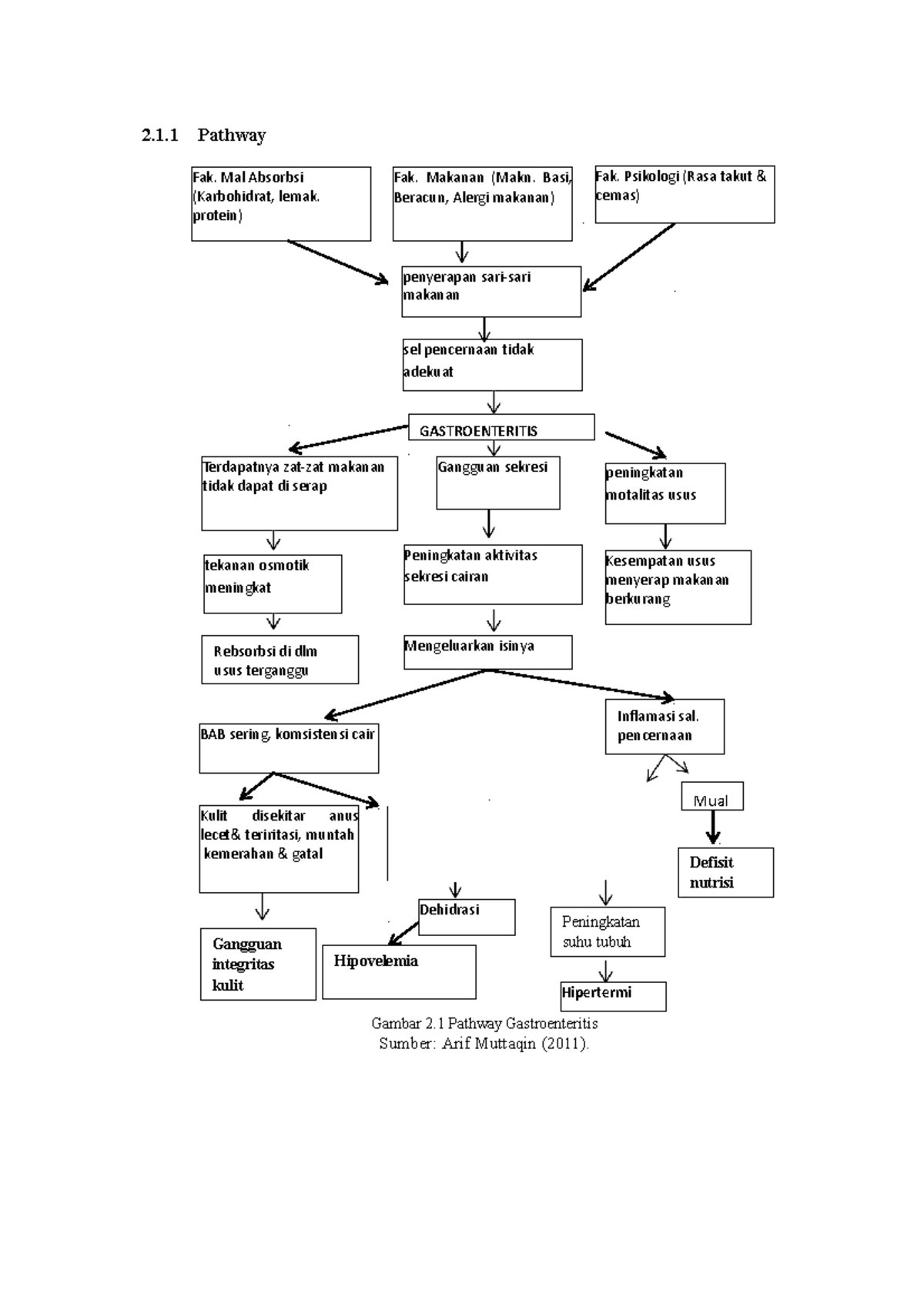GASTROENTERITIS Pathway - Peningkatan Sekresi Cairan & Elektrolit - Studocu