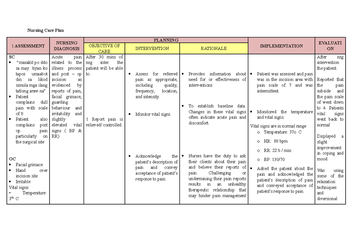 NCP nursing care plan ( Obstructive Jaundice Secondary TO Pancreatic ...