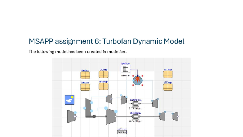 MSAPP Assignment 6: Turbofan Dynamic Model Analysis - Studeersnel