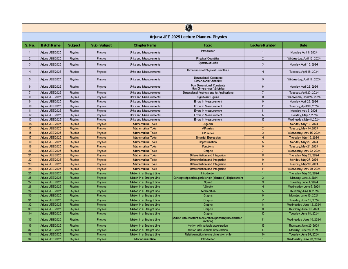 Arjuna JEE 2025 Lecture Planner: Physics Course Overview - Studocu