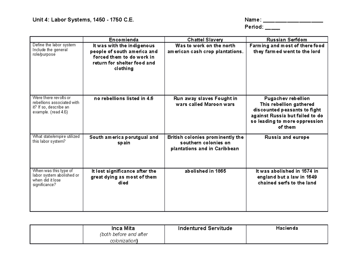 Unit 4 labor Systems 1450-1750 Graphic Organizer USE slave labor etc ...