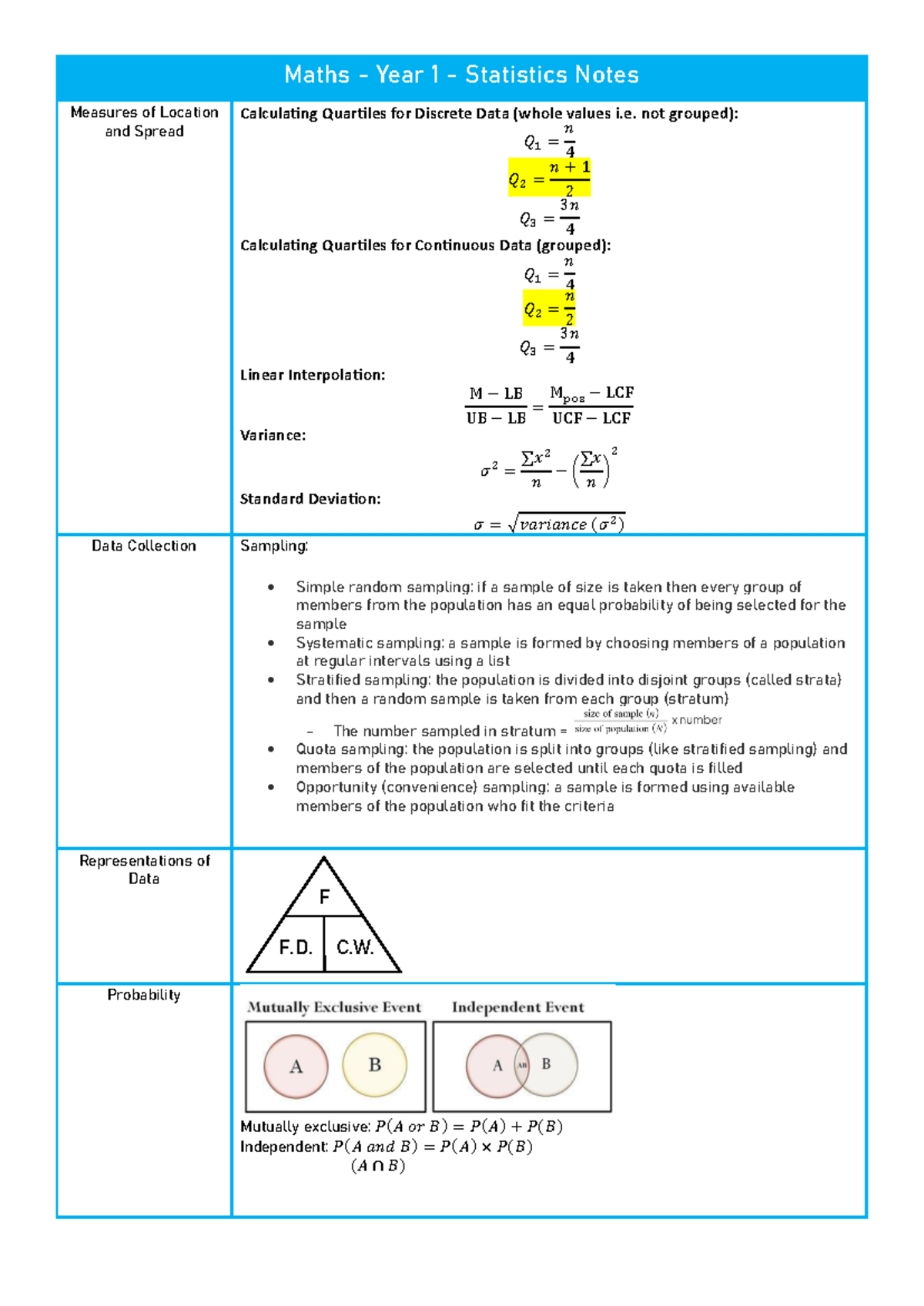 Year 1 Maths: Statistics Notes & Key Concepts for Exams - Studocu