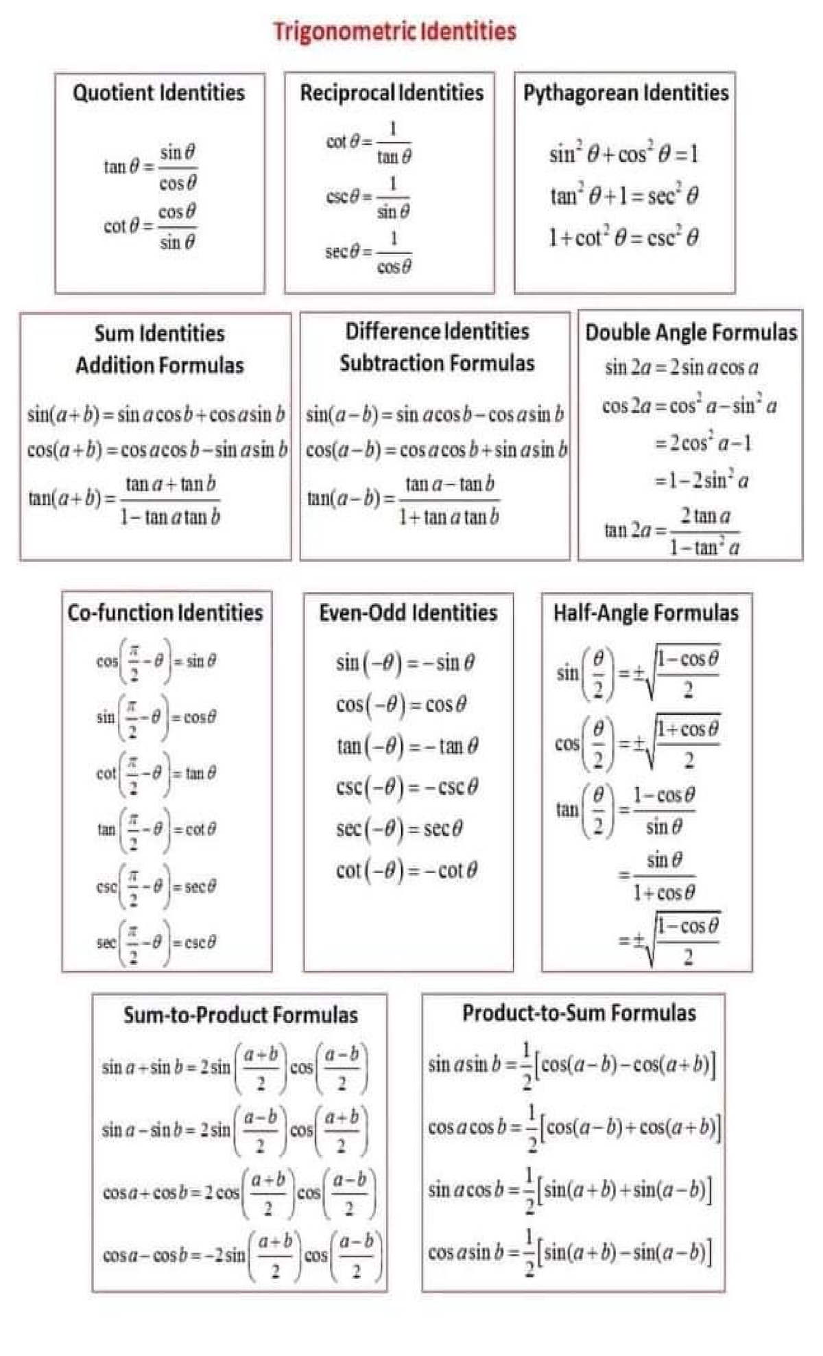 Trigo - Education - Trigonometric Identities Quotient Identities ...