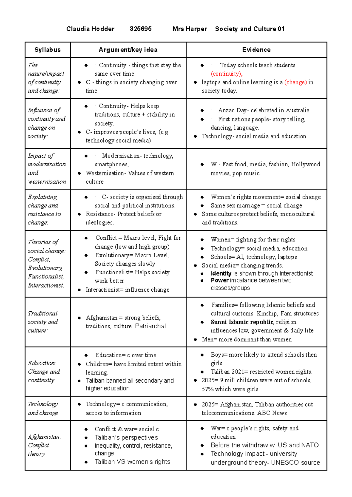 Claudia Mrs Harper Society and Culture 01: SAC Cheat Sheet on Change ...