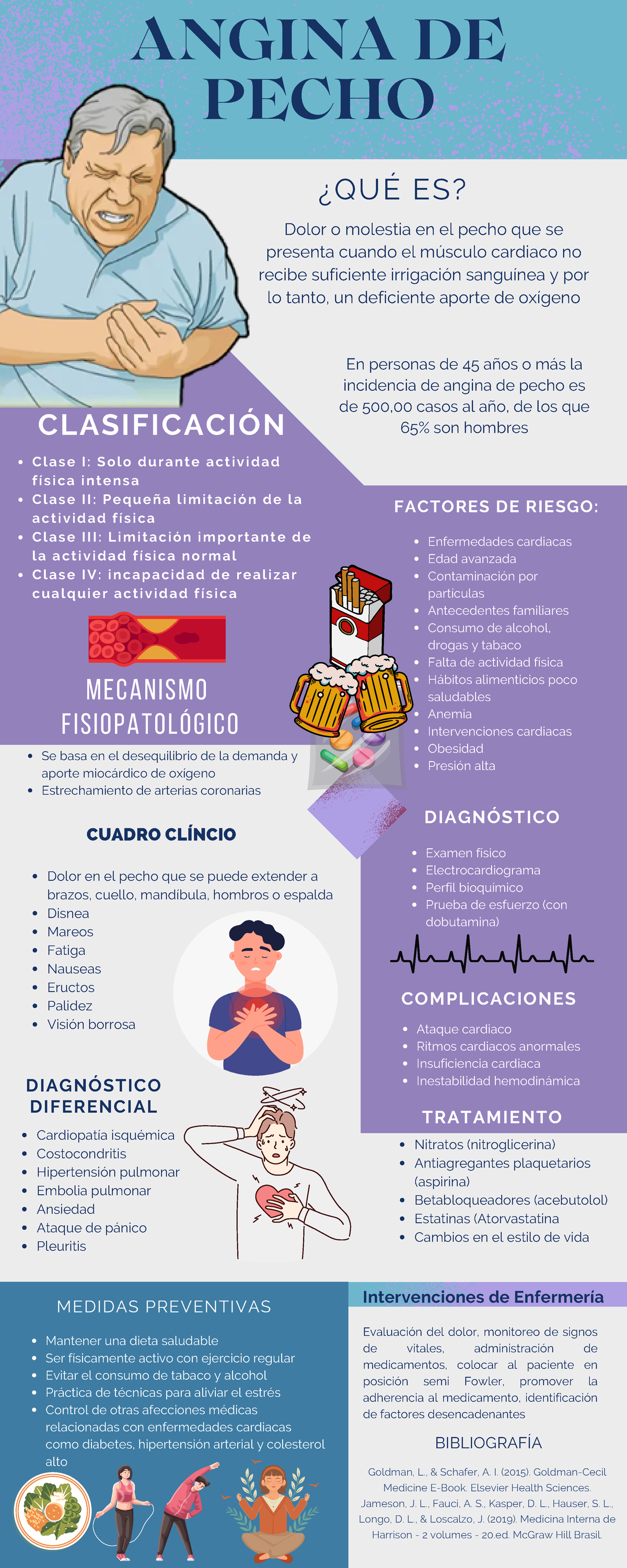 Infografía sobre Angina de Pecho: Prevención y Manejo Clínico - Studocu