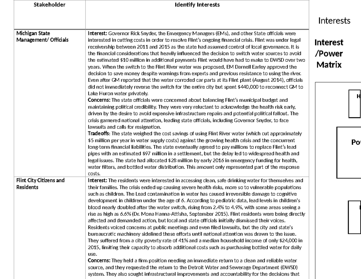 Stakeholder Interests in the Flint Water Crisis: A Case Study - Studocu