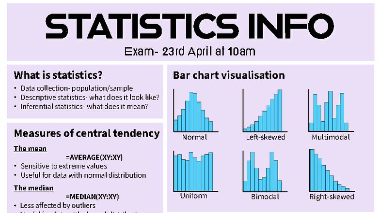 STATISTICS INFO: Key Concepts and Visualizations for April 23 Exam - Studocu