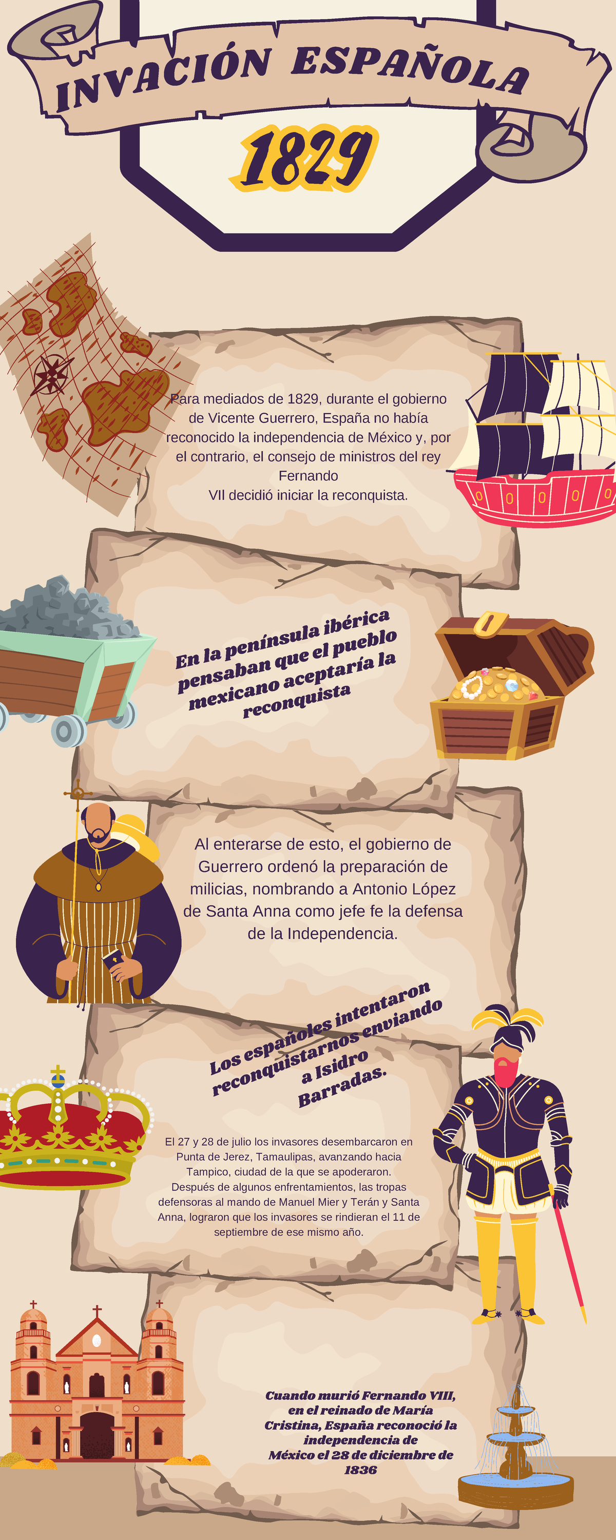 Infografía sobre La Guerra de los Pasteles y Texas 1836 - Studocu