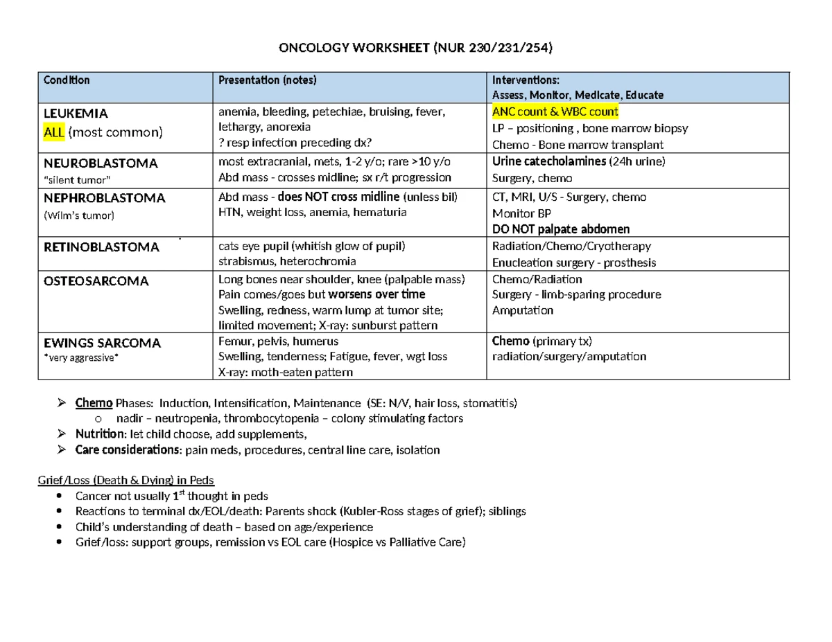 DKA - ATI Active Learning Template for Nursing Care - Studocu
