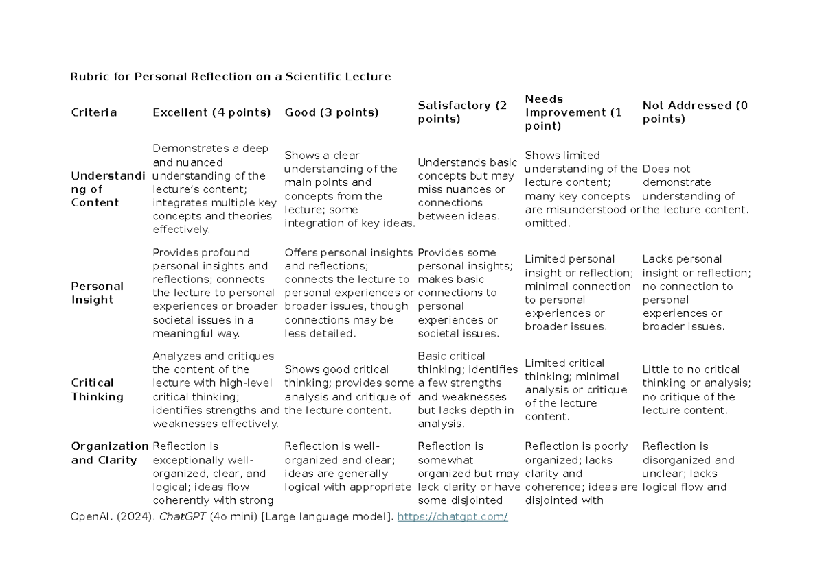 Rubric for Personal Reflection on a Scientific Lecture (SCI 101) - Studocu