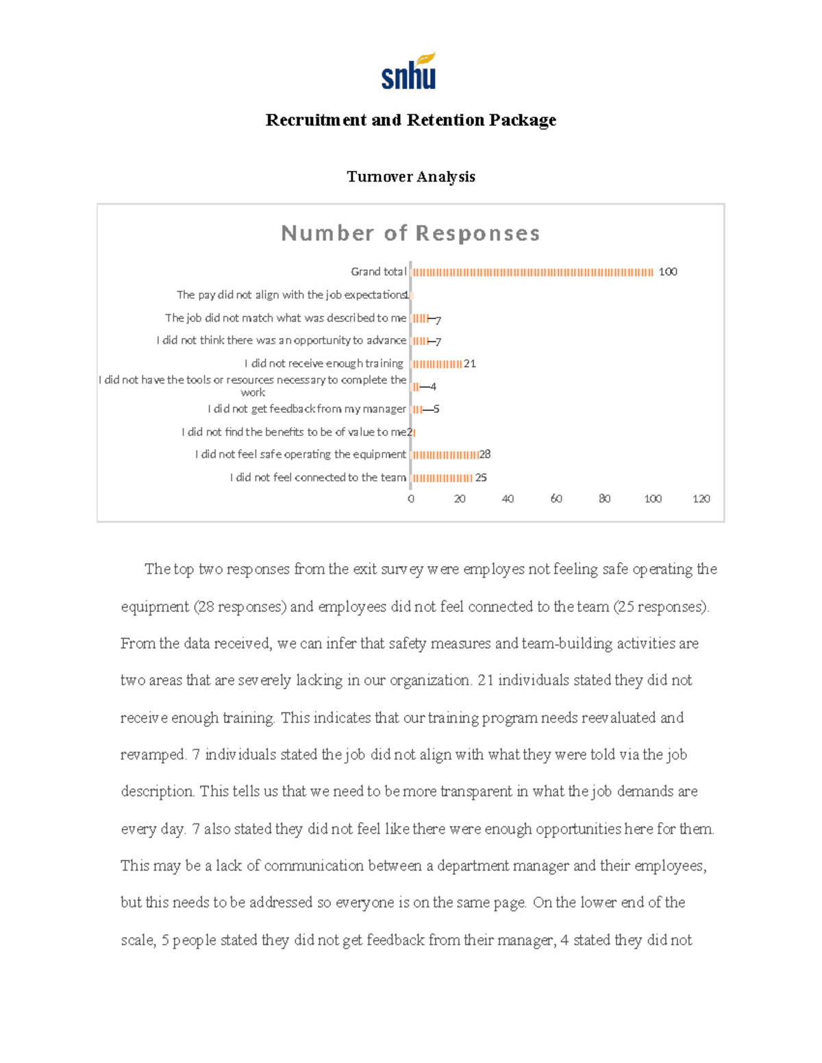 HRM 101: Recruitment & Retention Strategies Based on Turnover Analysis ...