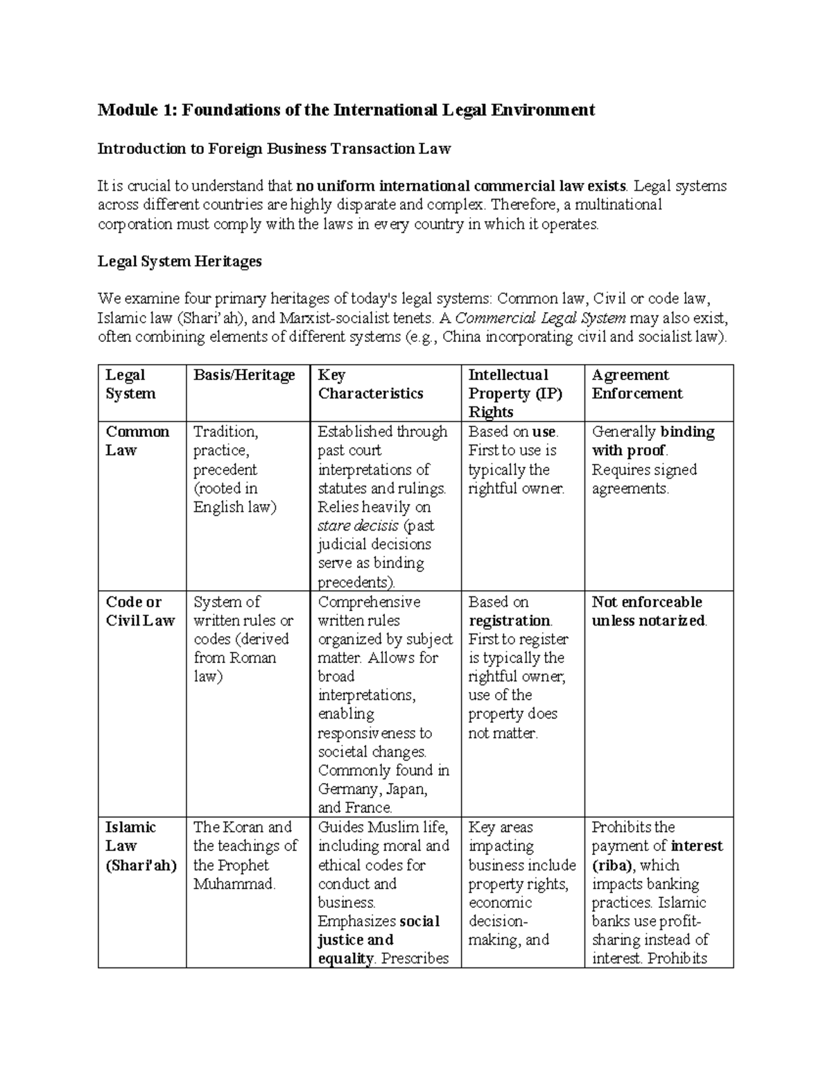 International Business Law (IBL): Complexities & Dispute Resolution ...
