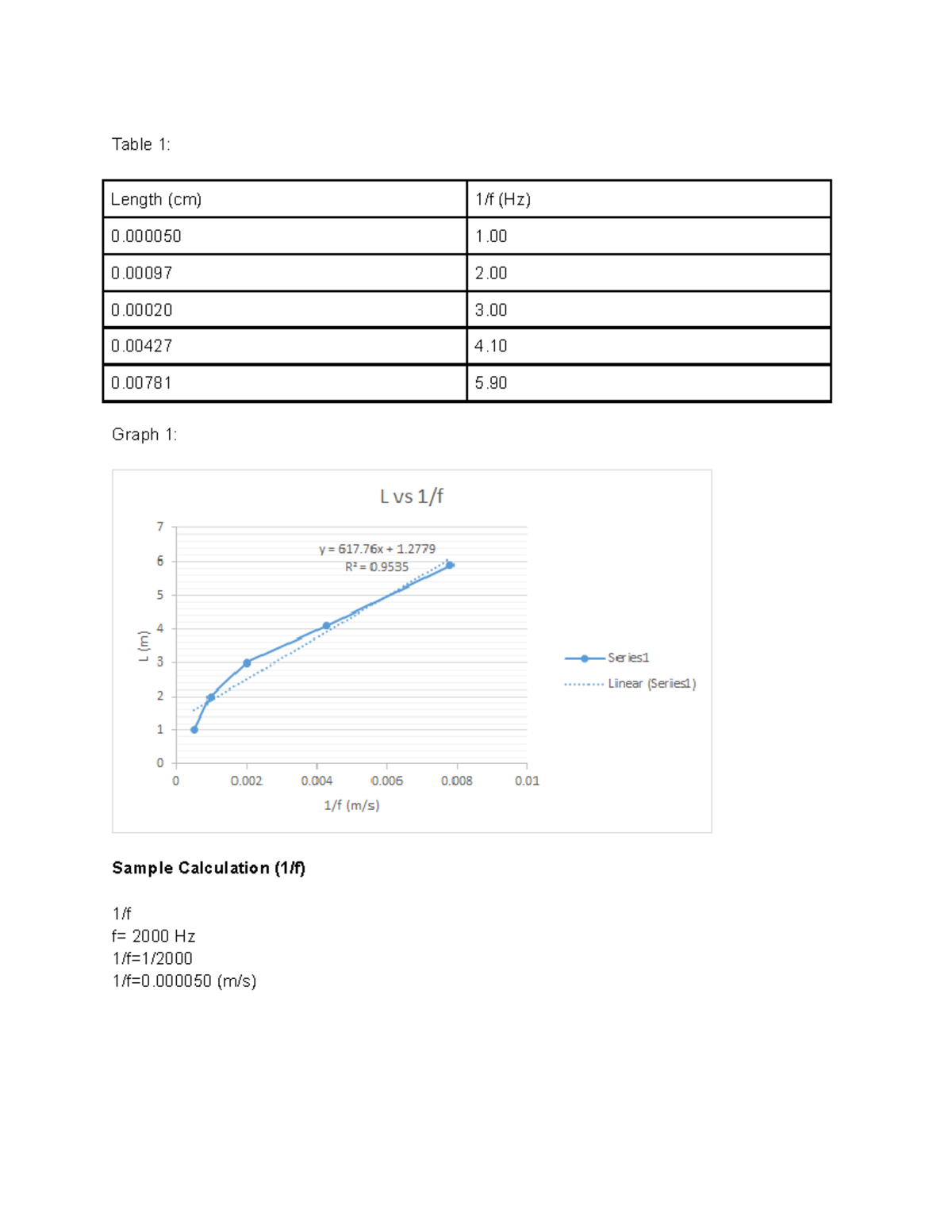 Physics-lab3 - Lab - Table 1: Length (cm) 1/f (Hz) 0 1. 0 2. 0 3. 0 4 ...