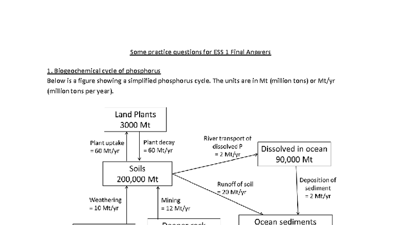 ESS 1 Final Exam Practice Questions & Answers on Biogeochemical Cycles ...