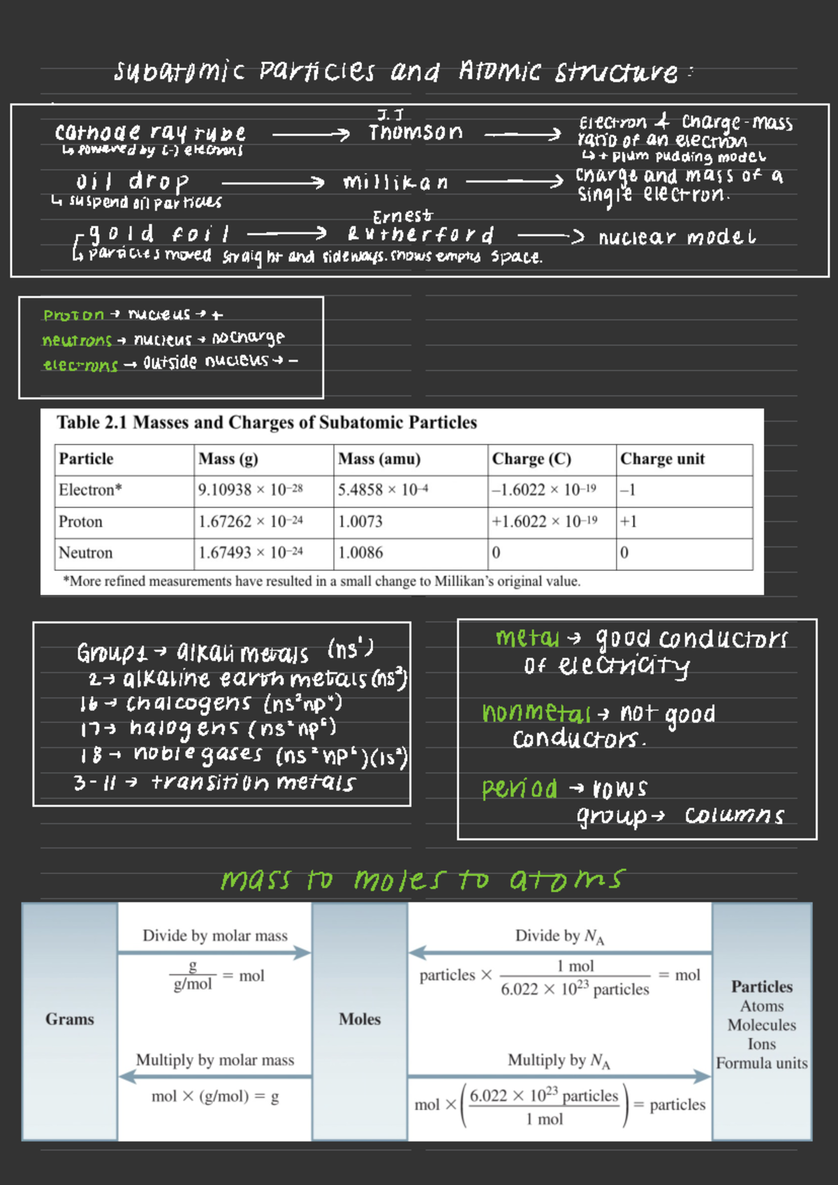 Chemistry Final Exam Notes Part 2 - Studocu