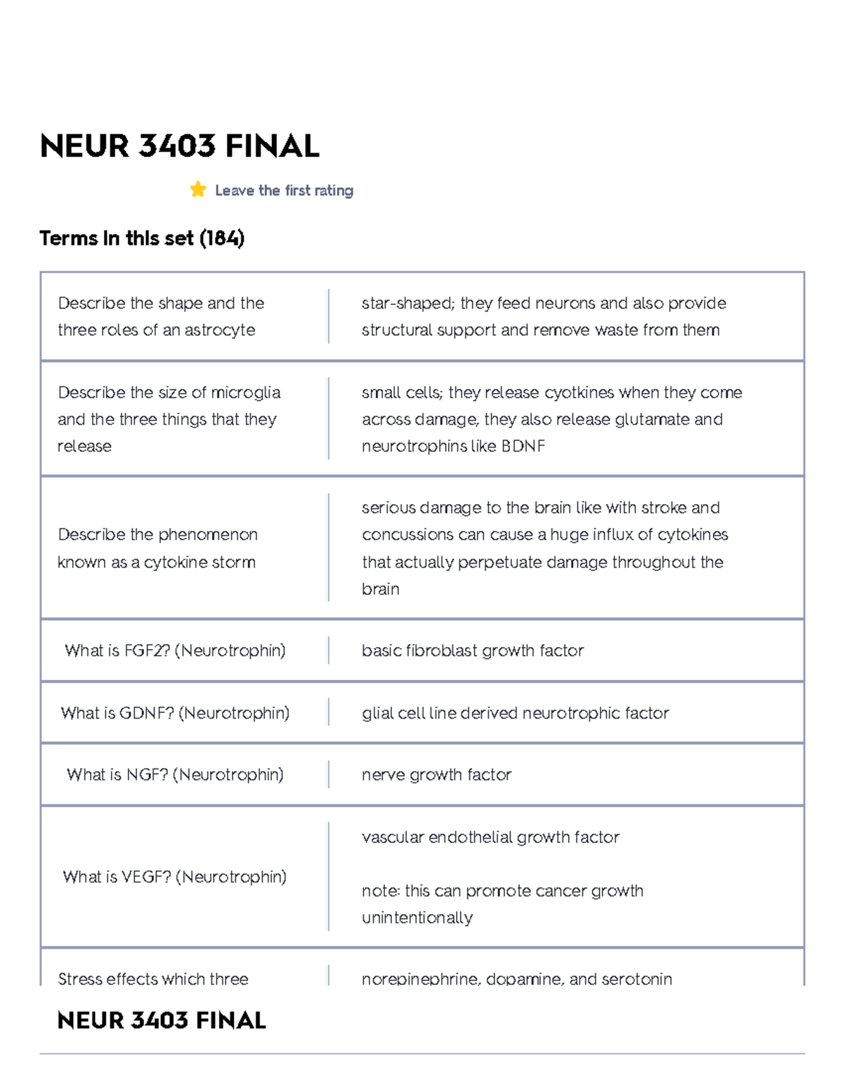 NEUR 3403 Final Exam Comprehensive Review Notes - Studocu
