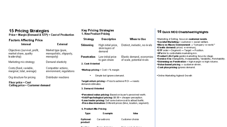 Pricing Strategies Cheatsheet (15-16) - Key Concepts & Examples - Studocu