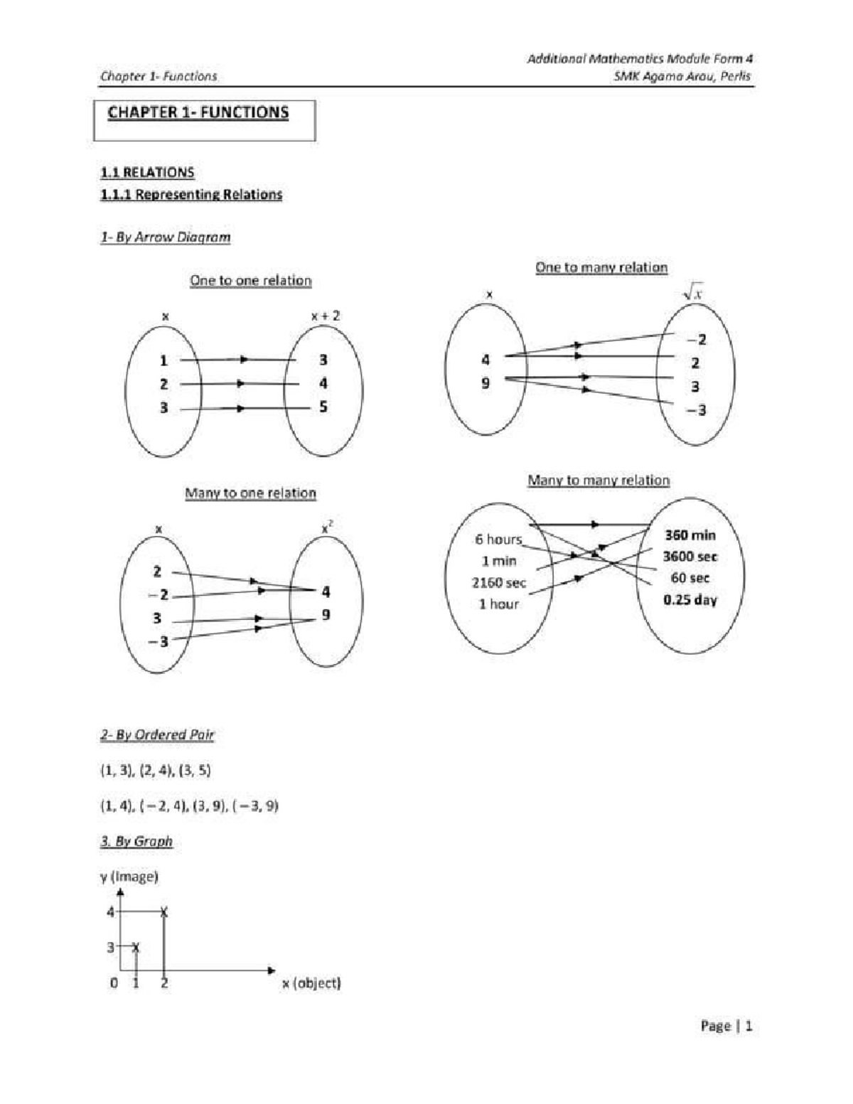 Additional Mathematics Form 4: Chapter Functions Overview - Studocu