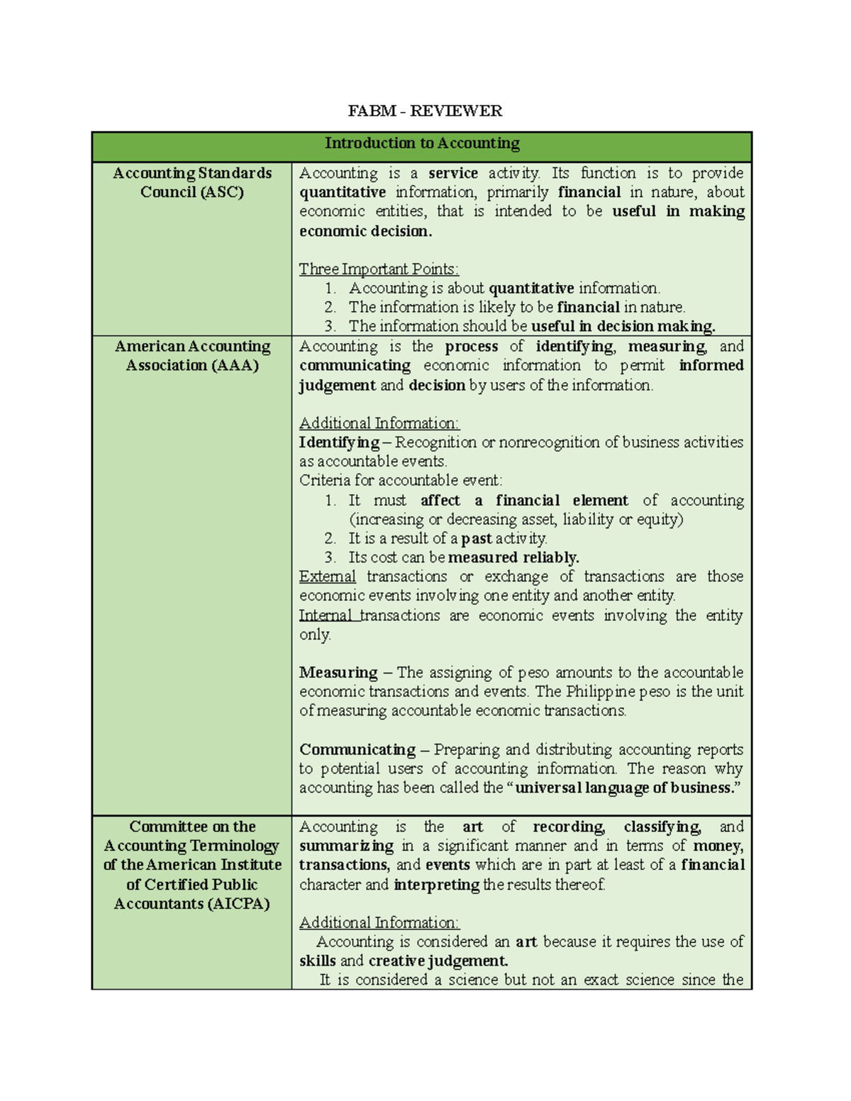 FABM 1 - Comprehensive Reviewer Notes for Accounting Fundamentals - Studocu