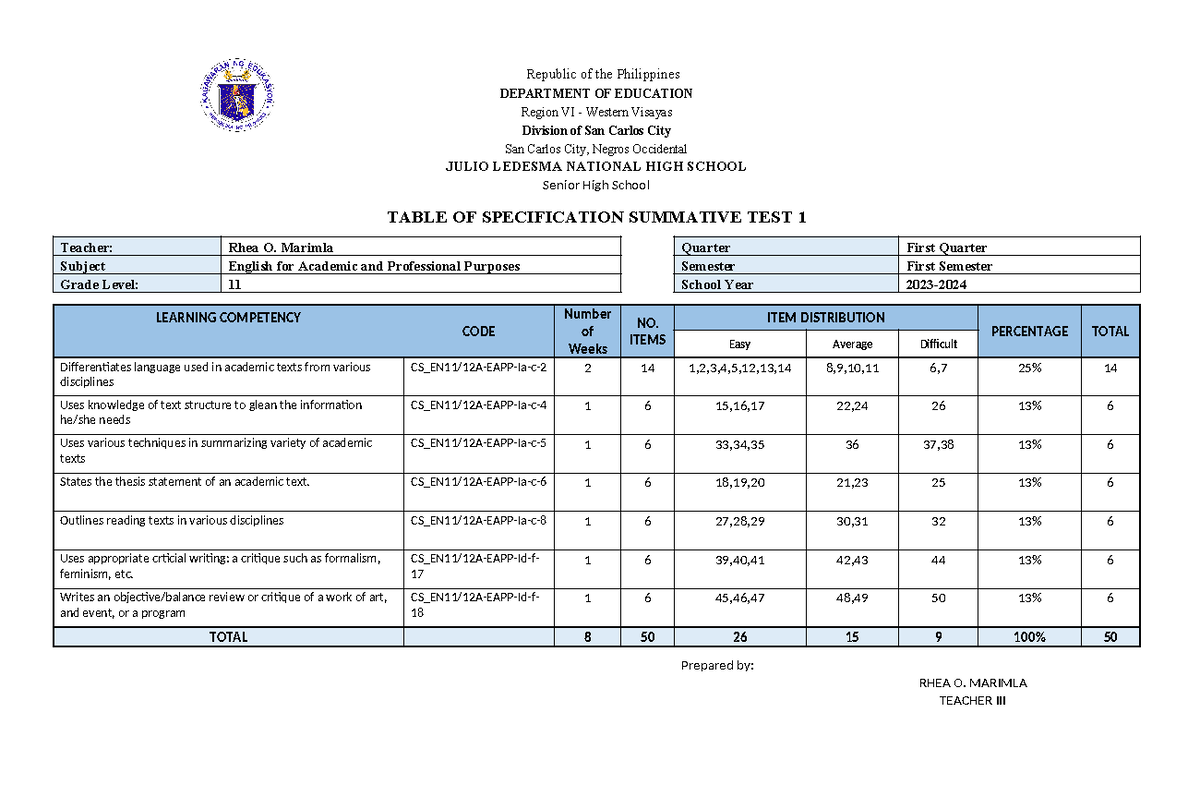 TOS First Quarter - Republic of the Philippines DEPARTMENT OF EDUCATION ...