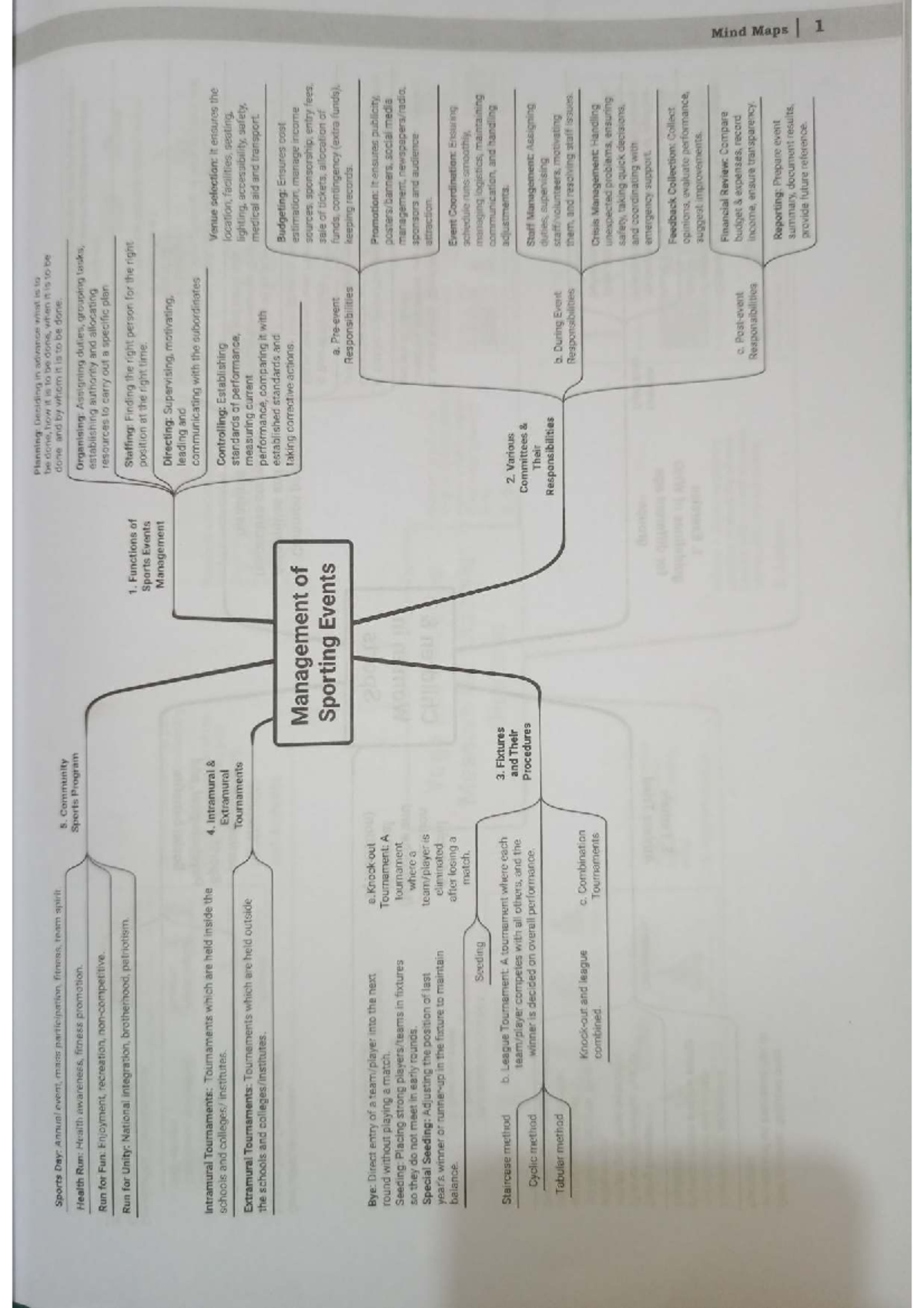 Physical Education Overview: Key Concepts and Strategies (CH 1-10 ...