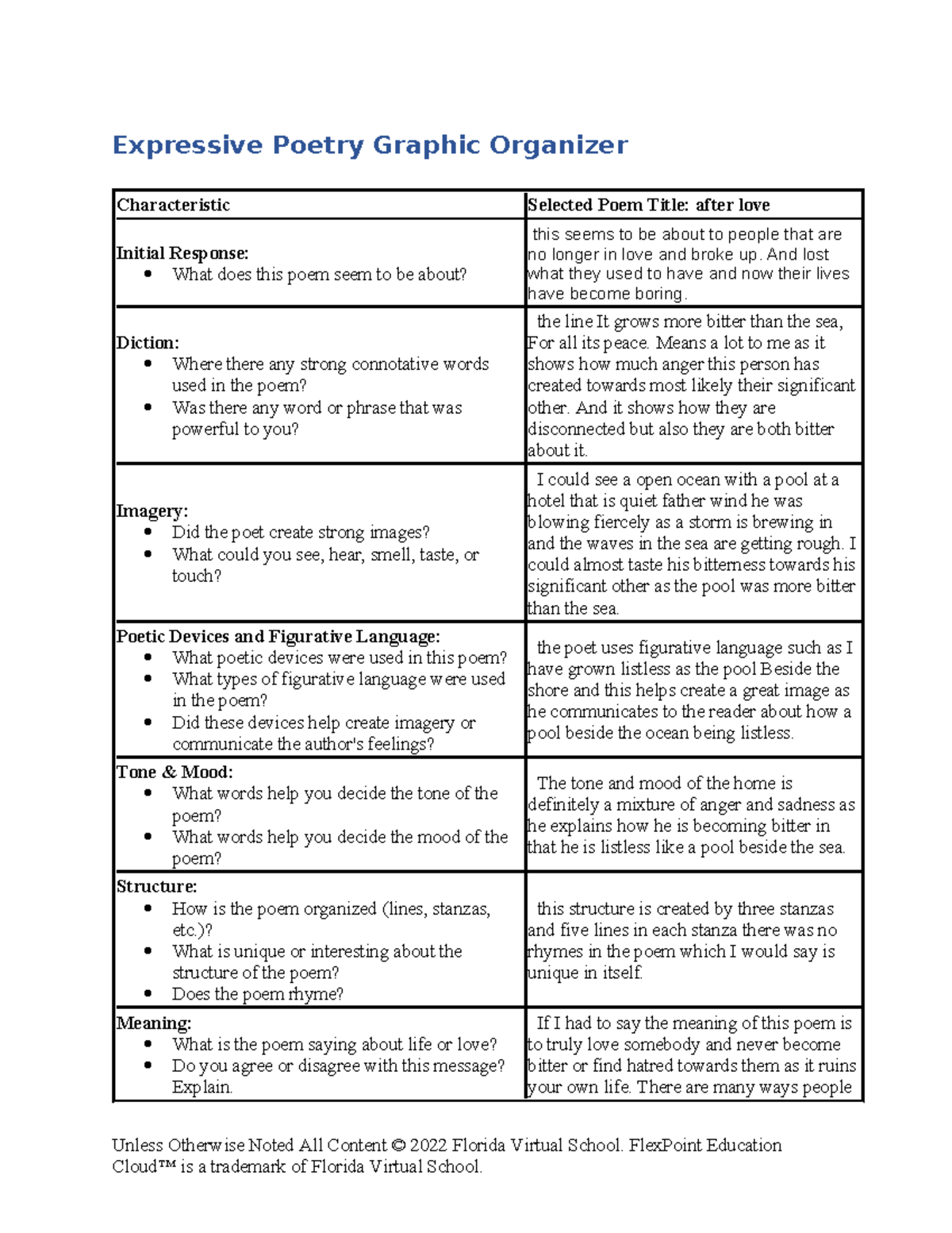 1.02 ENG Poetry Analysis: Expressive Responses to "after love" - Studocu