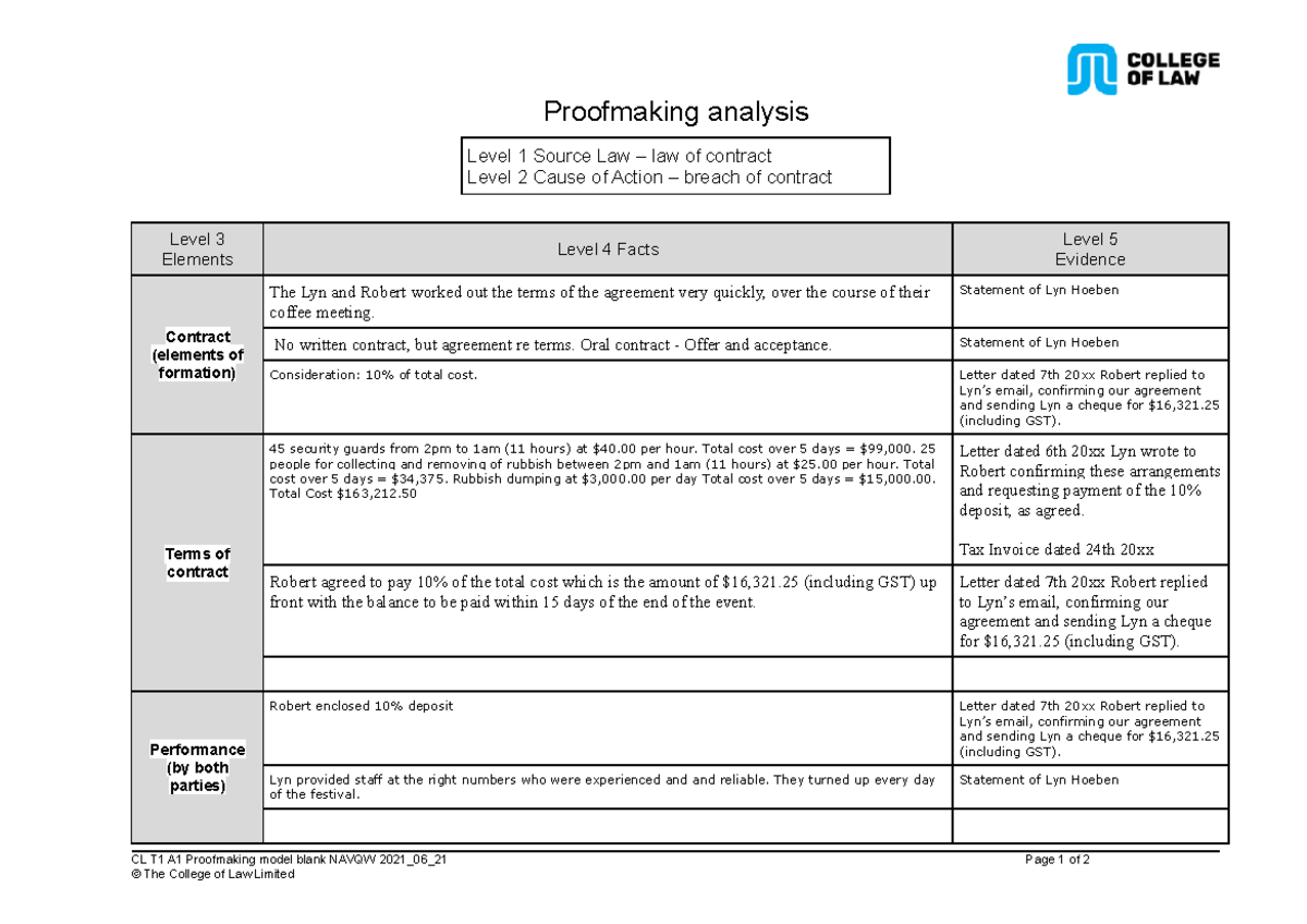 CIVIL LITIGATION CL T1 A1 Proofmaking Analysis on Breach of Contract ...