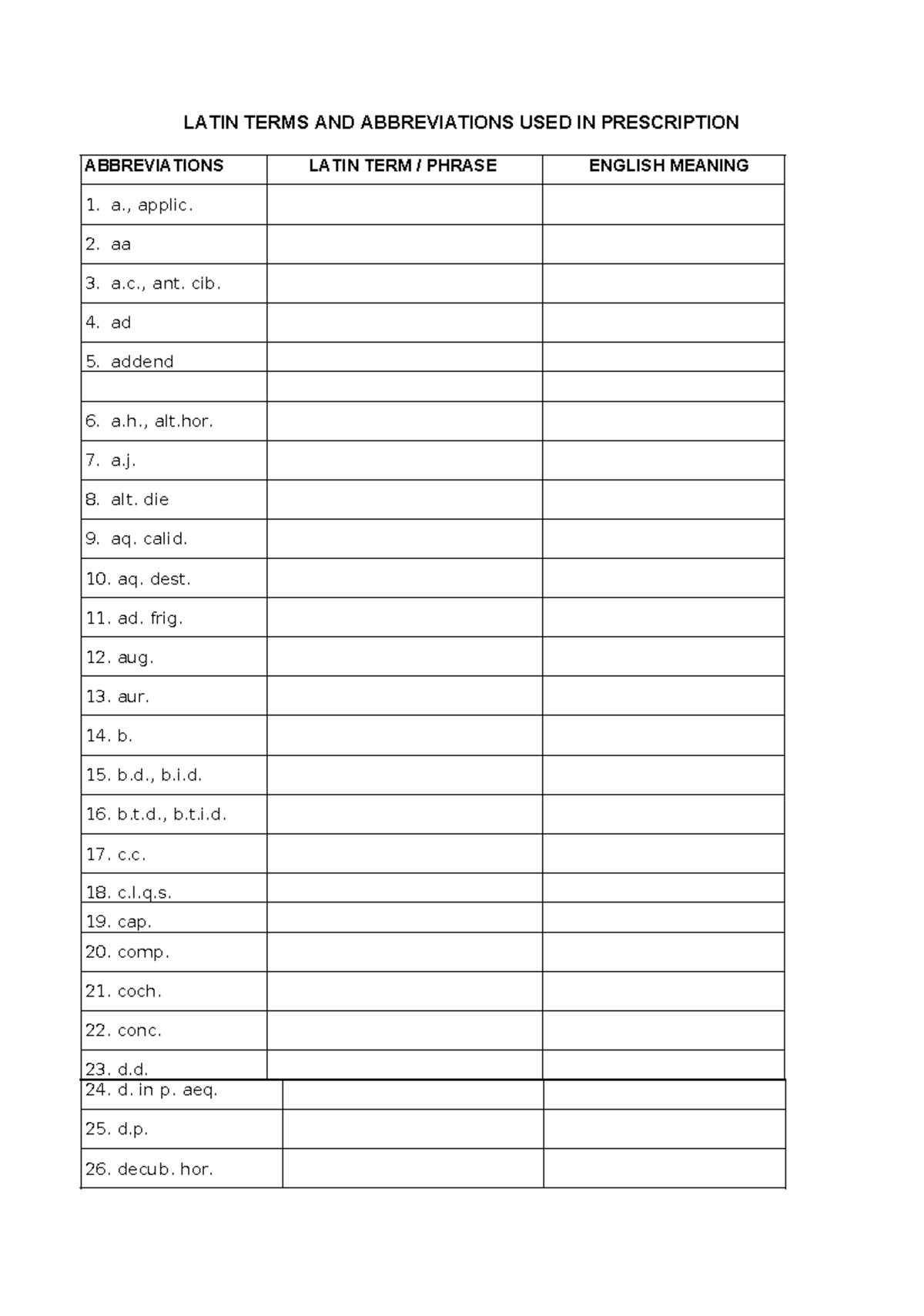 Latin Abbreviations & Terms Used in Prescription (Pharmacy 101) - Studocu