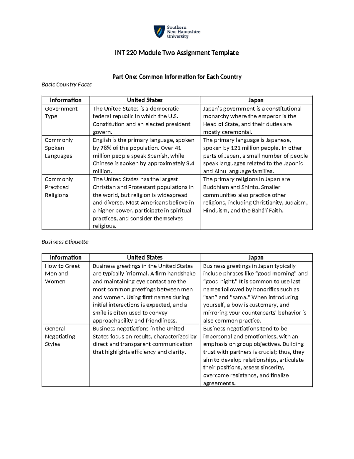 INT 220 Module 2 Assignment: Country Info & Business Etiquette - Studocu