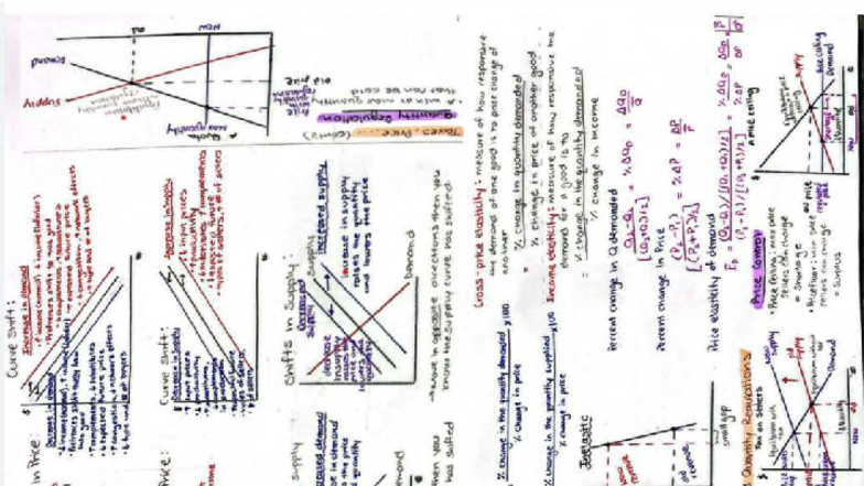 EC120 Final Exam Cheat Sheet: Understanding Curve Shifts and Economic Surplus - Studocu