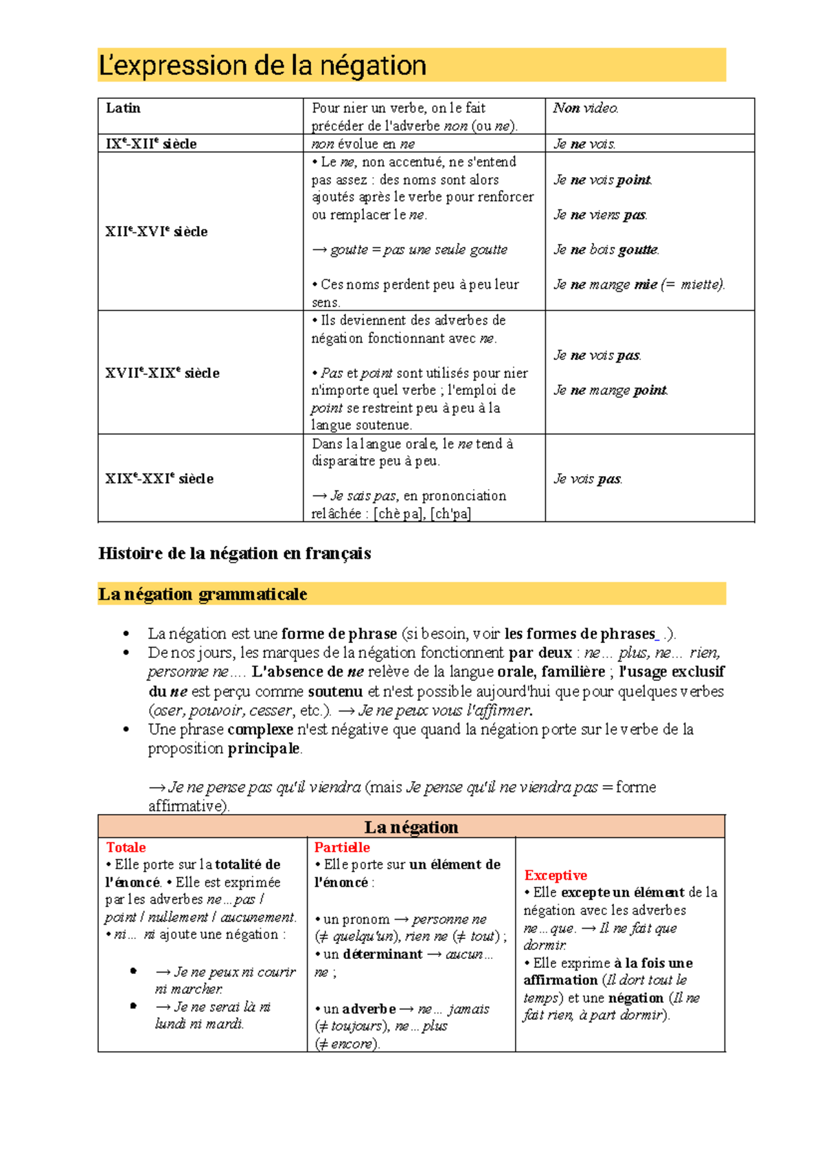 Expressions de Négation en Français - Cours 1ère - Studocu